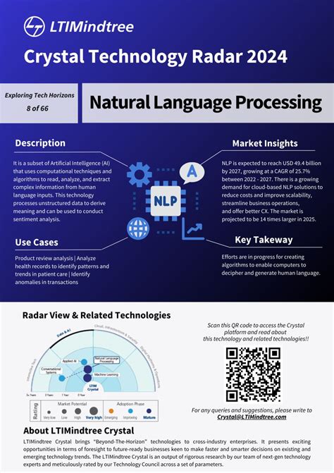 Sachin Jain On Linkedin Techinnovation Nlp Datadriven Ltimindtree
