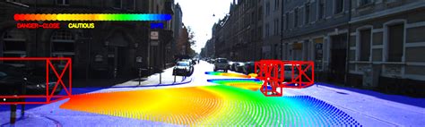 Trajectory Prediction For Adas Analytics Vidhya