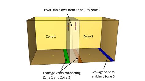 20201 Leakage Modeling Using Pressure Zones Thunderhead Support