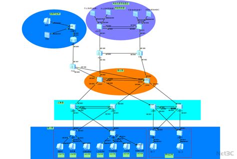 基于ensp搭建的中小型企业网络带相关文档以及配置说明 华为企业网 Net3c 优质网络拓扑图案例平台 华为ensp 华三hcl 思科pt企业网 校园网 仿真案例库