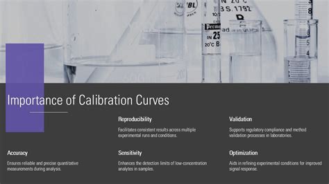 Calibration Curve Cyclic Voltammetry Ppt Guidelines Acp Ppt Example