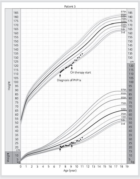 Figure 2 From Clinical Characterization And Molecular Classification Of 12 Korean Patients With