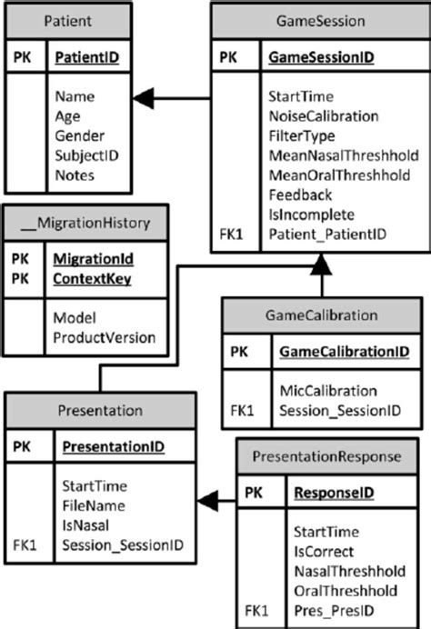 Understanding Foreign Keys In Entity Relationship Diagrams
