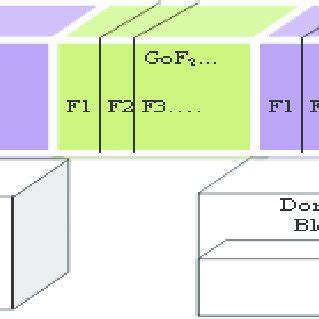 Domain Cube Matching With Range Cube Download Scientific Diagram