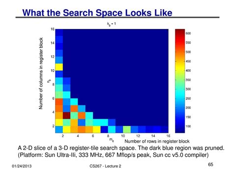 james demmel cs267 lecture 2 single processor machines memory hierarchies and processor