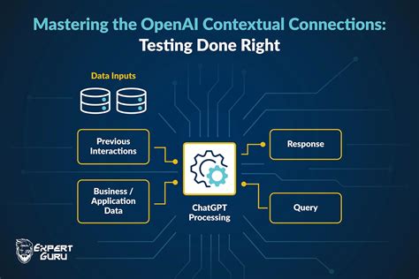 Mastering The Openai Contextual Connections Expertguru