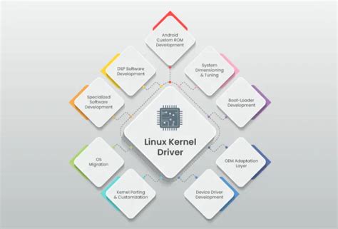 Linux Kernel Driver Multimedia Solutions Teksun