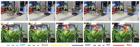 Sensors Free Full Text Robust Scale Adaptive Tracking By Combining Correlation Filters With