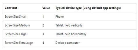How To Build Responsive Canvas Apps Using Power Apps Ast