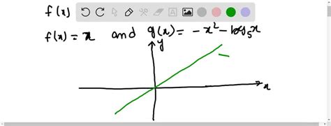 Solved Graph F And G On The Same Coordinate Plane And Estimate The Solution Of The Equation F X