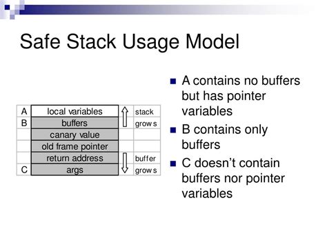 Ppt Windows Xp Sp2 Stack Protection Powerpoint Presentation Free