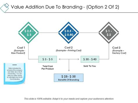 Value Addition Due To Branding Template 2 Ppt Powerpoint Presentation Ideas