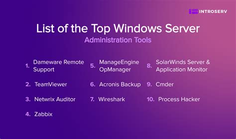 10 Лучших Инструментов для Администраторов Windows Server | INTROSERV