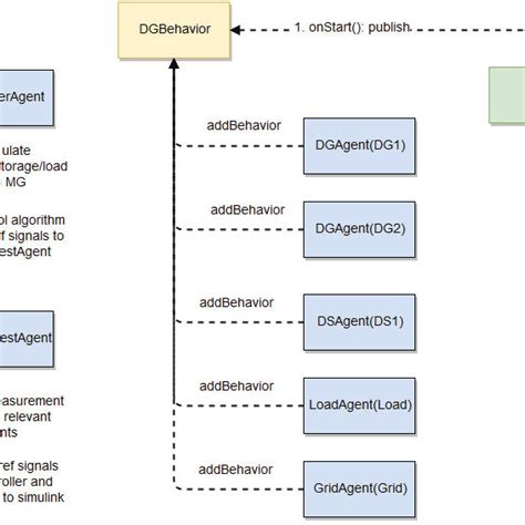 Wecs Mppt Flowchart Download Scientific Diagram