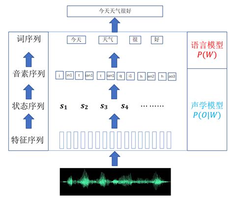 声学字典lexicon 【官方】百战程序员it在线教育培训机构体系课程在线学习平台