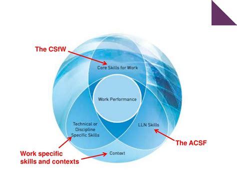 Ppt The Csfw Powerpoint Presentation Free Download Id 2524440