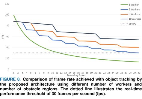 Diagram Of A Worker Extending The Obstacle Detection And Recognition Download Scientific