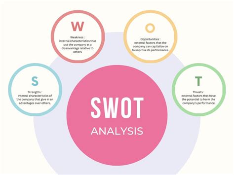 Free And Editable Swot Analysis Templates Canva
