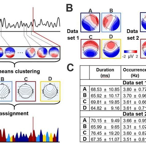 Microstate Extraction And The Parameters A Schematic Representation Download Scientific