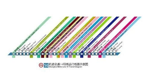 上海地铁14号线 搜狗百科