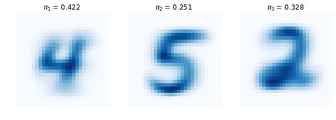 Expectation Maximization For Latent Variable Models Daniel Daza