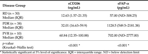 Table 2 From Macrophage Myofibroblast Transition Contributes To Myofibroblast Formation In