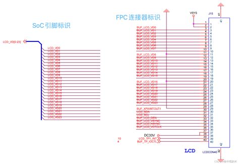【嵌入式环境下linux内核及驱动学习笔记 （18）lcd驱动框架1 Lcd控制原理】linux 显示屏驱动 Csdn博客