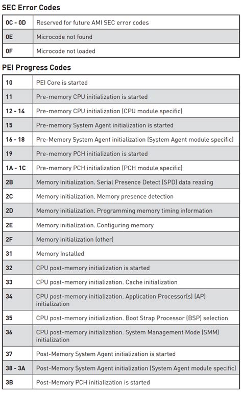 Bios Debug Hex Codes Decoded Msi Global English Forum