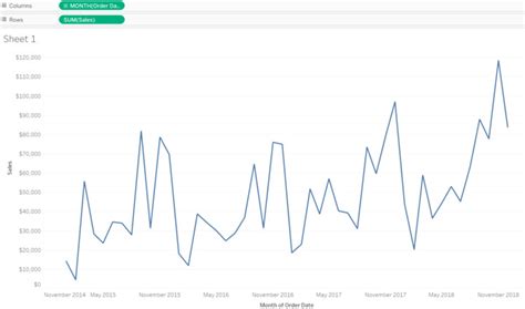 How To Do A 3 Months Moving Average In Tableau