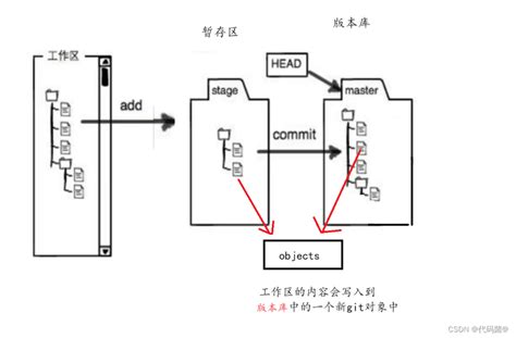 【程序员必备技能】git入门
