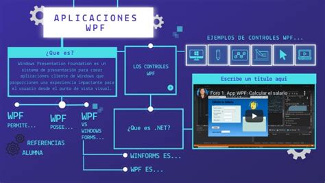 Aplicaciones WPF Genially