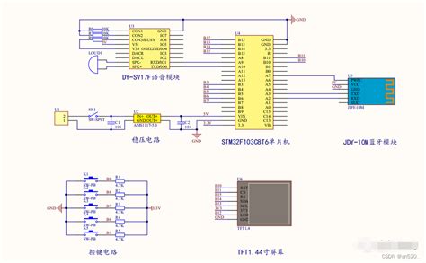 毕业设计 Stm32zigbee组网点餐系统 【评论区里领取项目资料】zigbee模块与stm32f103的项目资料 Csdn博客
