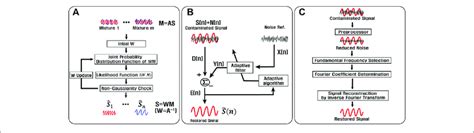 Motion Artifact Reduction Techniques Applicable For Independent
