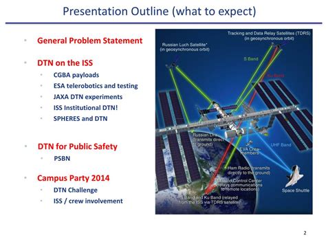 Ppt An Overview Of Disruption Tolerant Networking And Applications