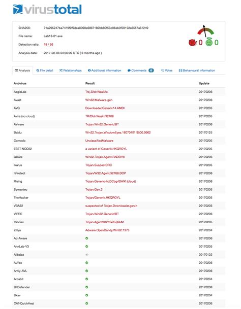 malware analysis notes