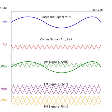 fourier series and transforms tutorials on electronics next electronics