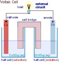 Voltaic Cells