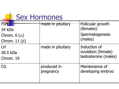Ppt Hormones Powerpoint Presentation Free Download Id