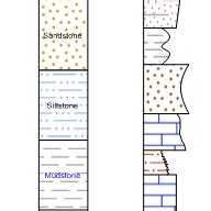Displaying Lithology Data