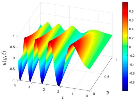 Fractal Fract Special Issue Numerical Solution And Applications Of Fractional Differential