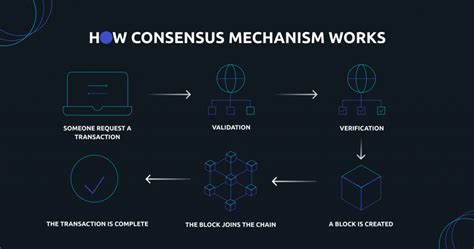 What Is Consensus Mechanism In Crypto World SunCrypto Academy