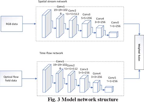 Figure 3 From Substation Behavior Recognition Technology Based On Deep Learning Semantic Scholar