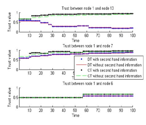 Wireless Sensor Network Diagram Download Scientific Diagram