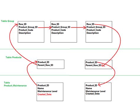 Oracle Database Pairing Records In Table Using Column And Then