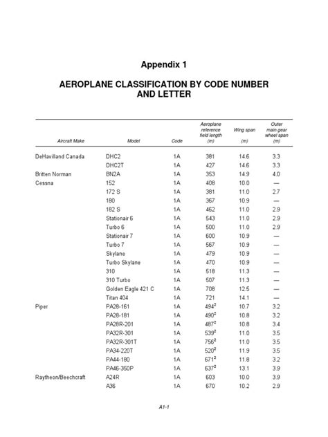 Aeroplane Classification Table Pdf Wing Configurations Aerospace