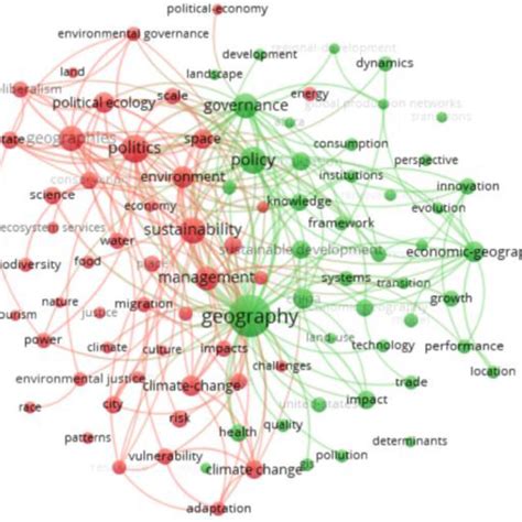 Keywords Co Occurrence Analysis Download Scientific Diagram
