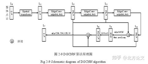 基于铸件飞边点云信息的机器人打磨规划方法研究 知乎