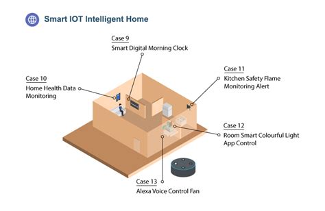 Smart Home IoT Maker Kit For Micro Bit Smarthon