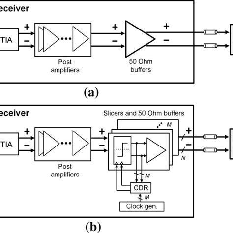 Schematic Of Core Amplifier In TIA Including Negative Capacitance Cell Download Scientific