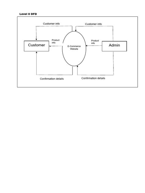 Data Flow Diagram Level 0 Pdf Pdf